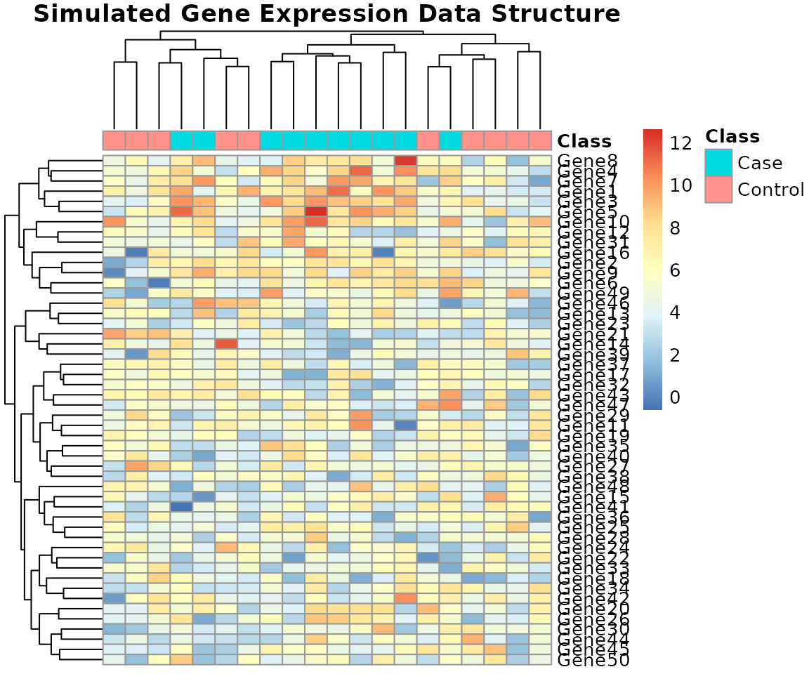 Usage Demonstration of BioGA • BioGA