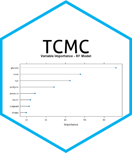 Compare Classification Models • TCMC