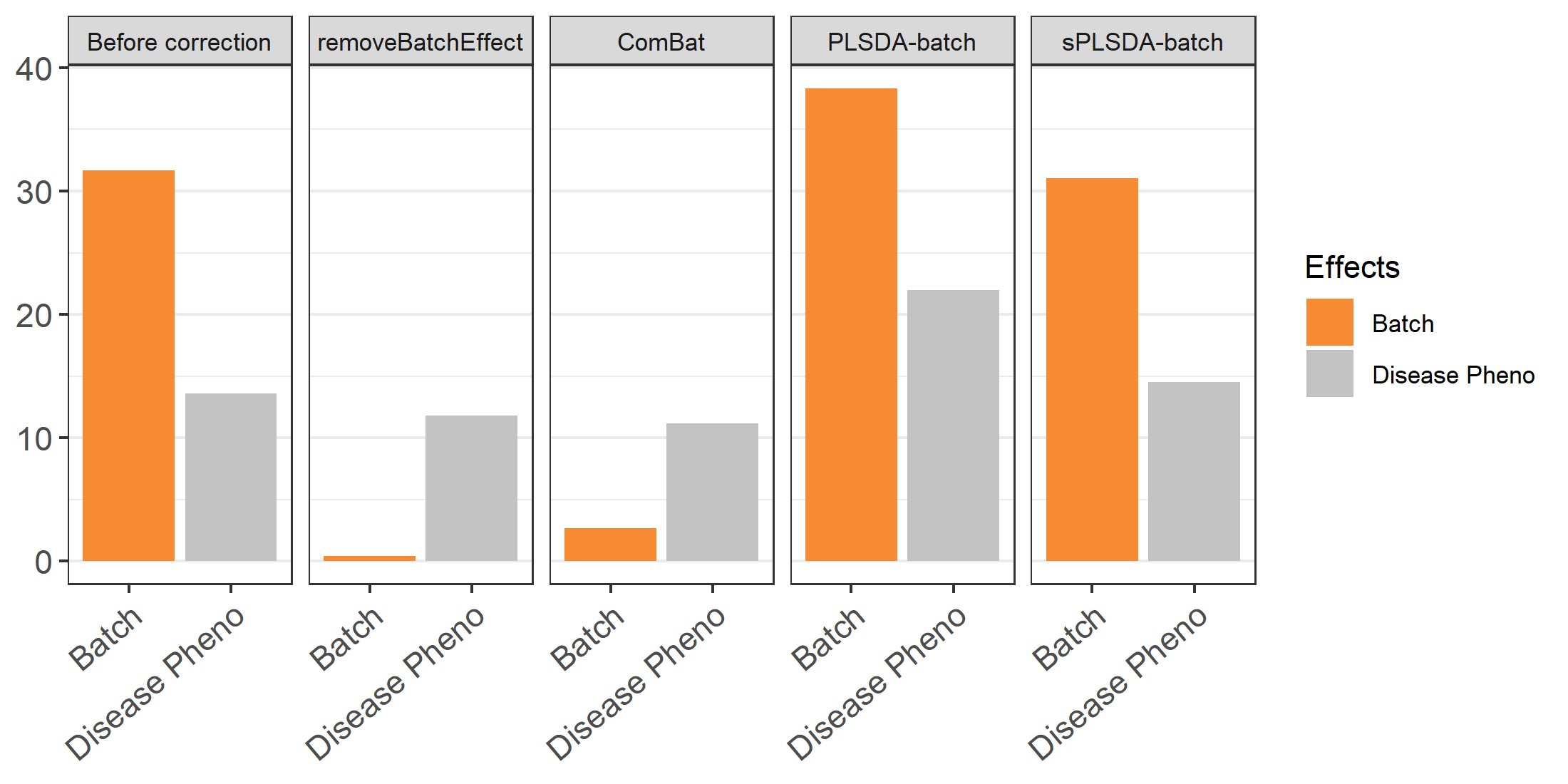 Data Processing For Metabolomics Analysis • Datapreparation