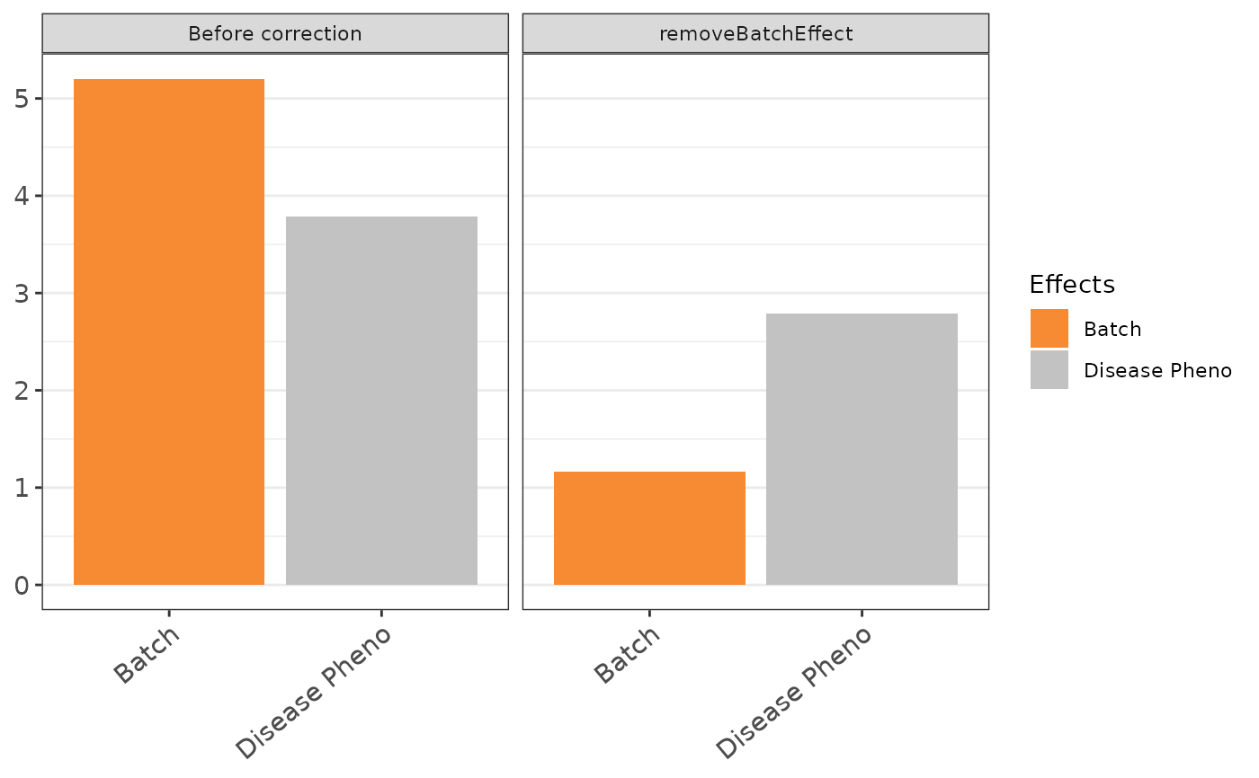 Visualize Batch Correction Effects — Visualizebatchcorrection • Datapreparation